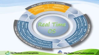 Operating System - Types Of Operating System Unit-1 | PPTX