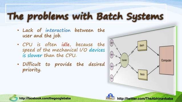 Operating System - Types Of Operating System Unit-1 | PPTX