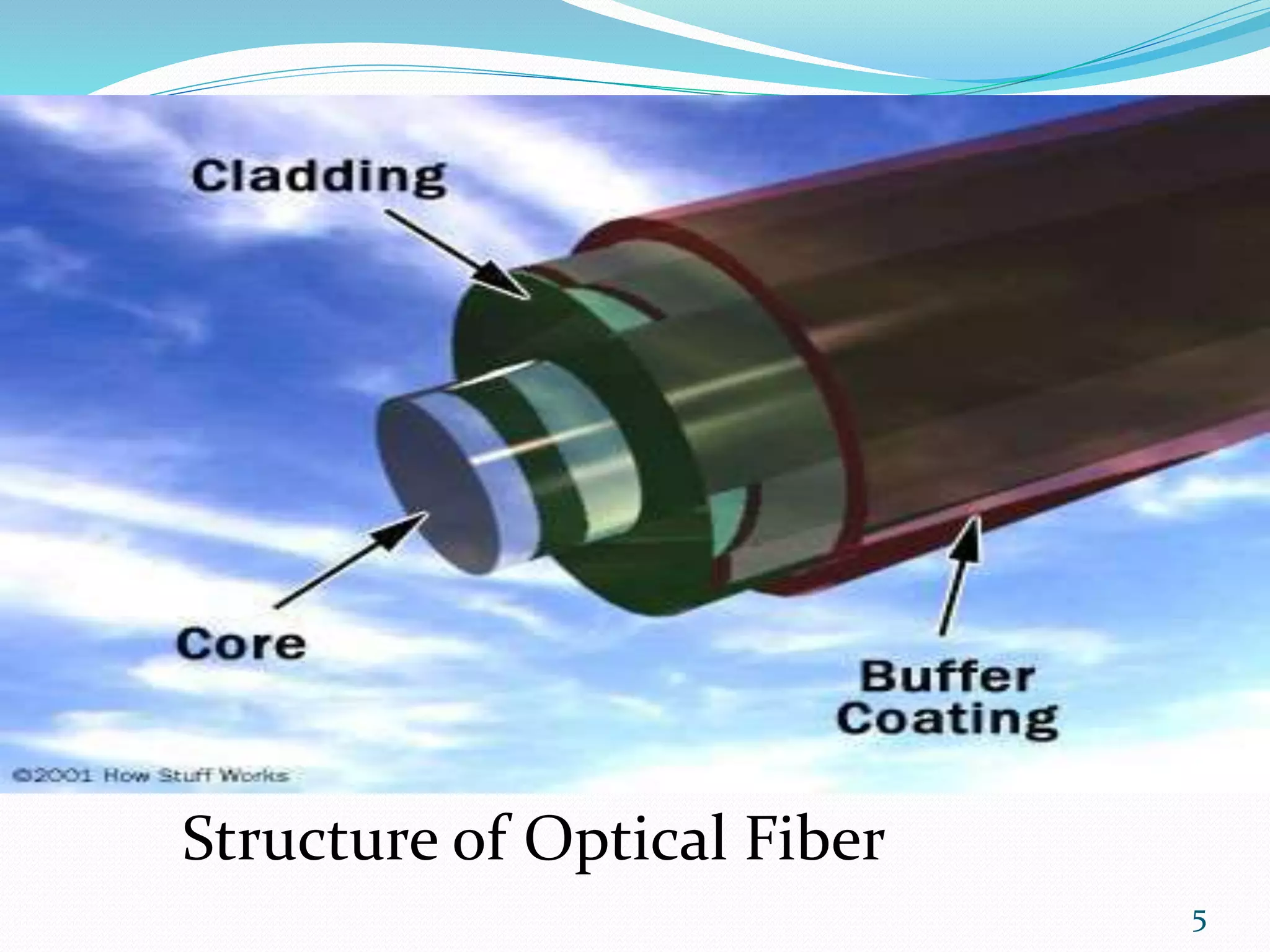 Optical fiber | PPT