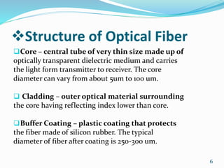 Optical fiber | PPT