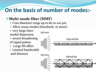 Optical fiber | PPT