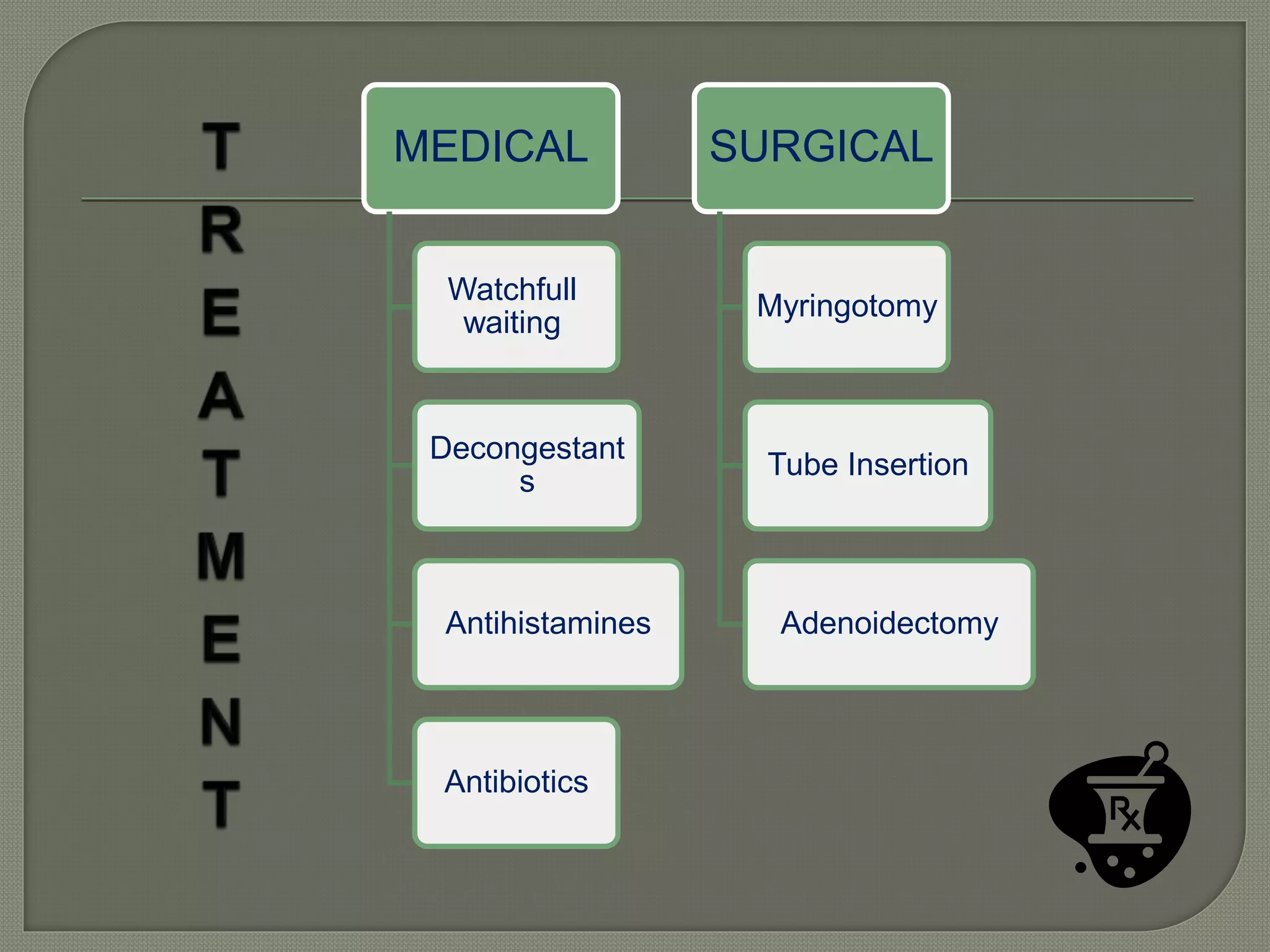 Types of Otitis Media by Dr. Haseeb Ahmed - dec 2011 | PPTX