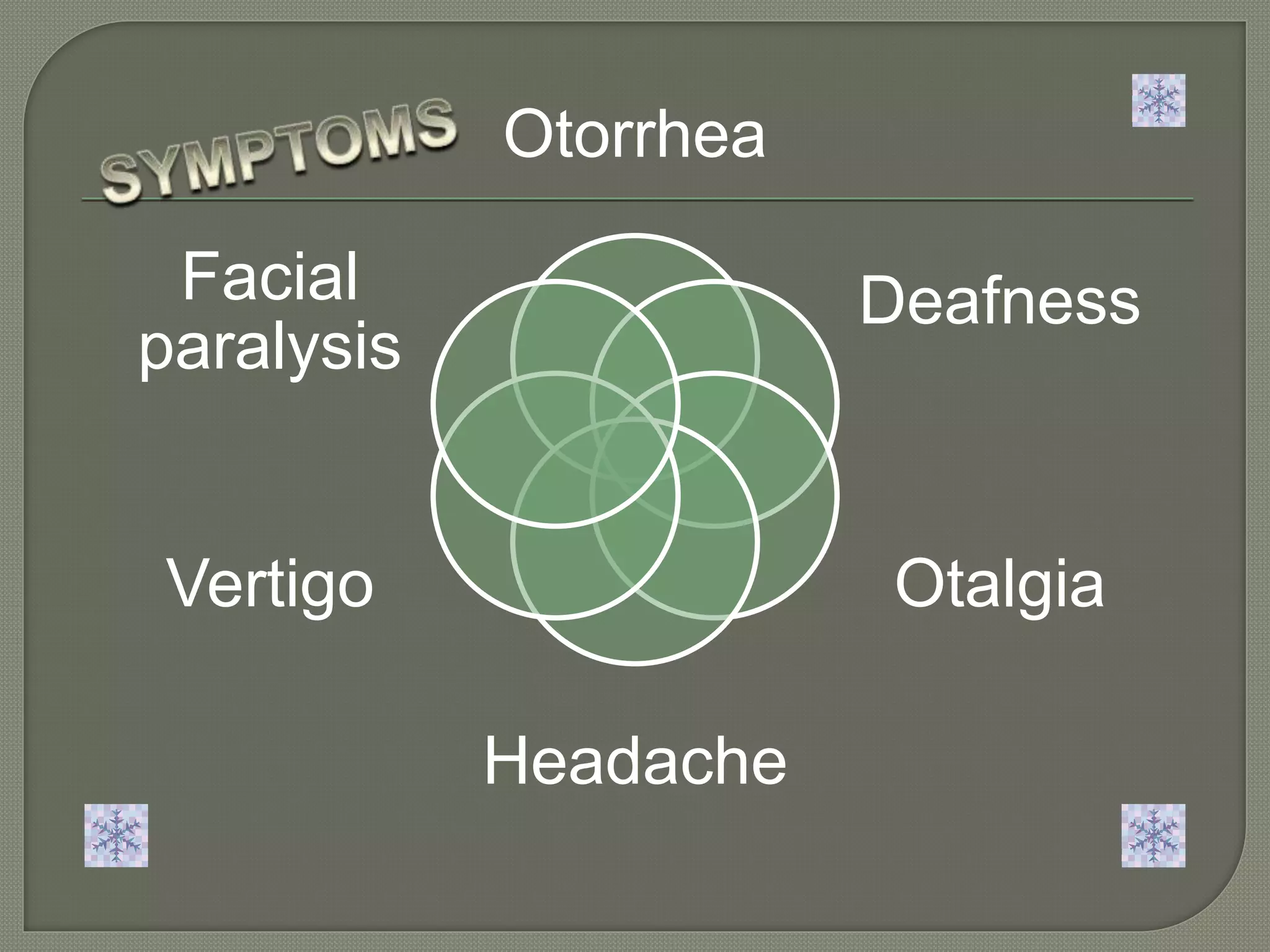 Types of Otitis Media by Dr. Haseeb Ahmed - dec 2011 | PPTX