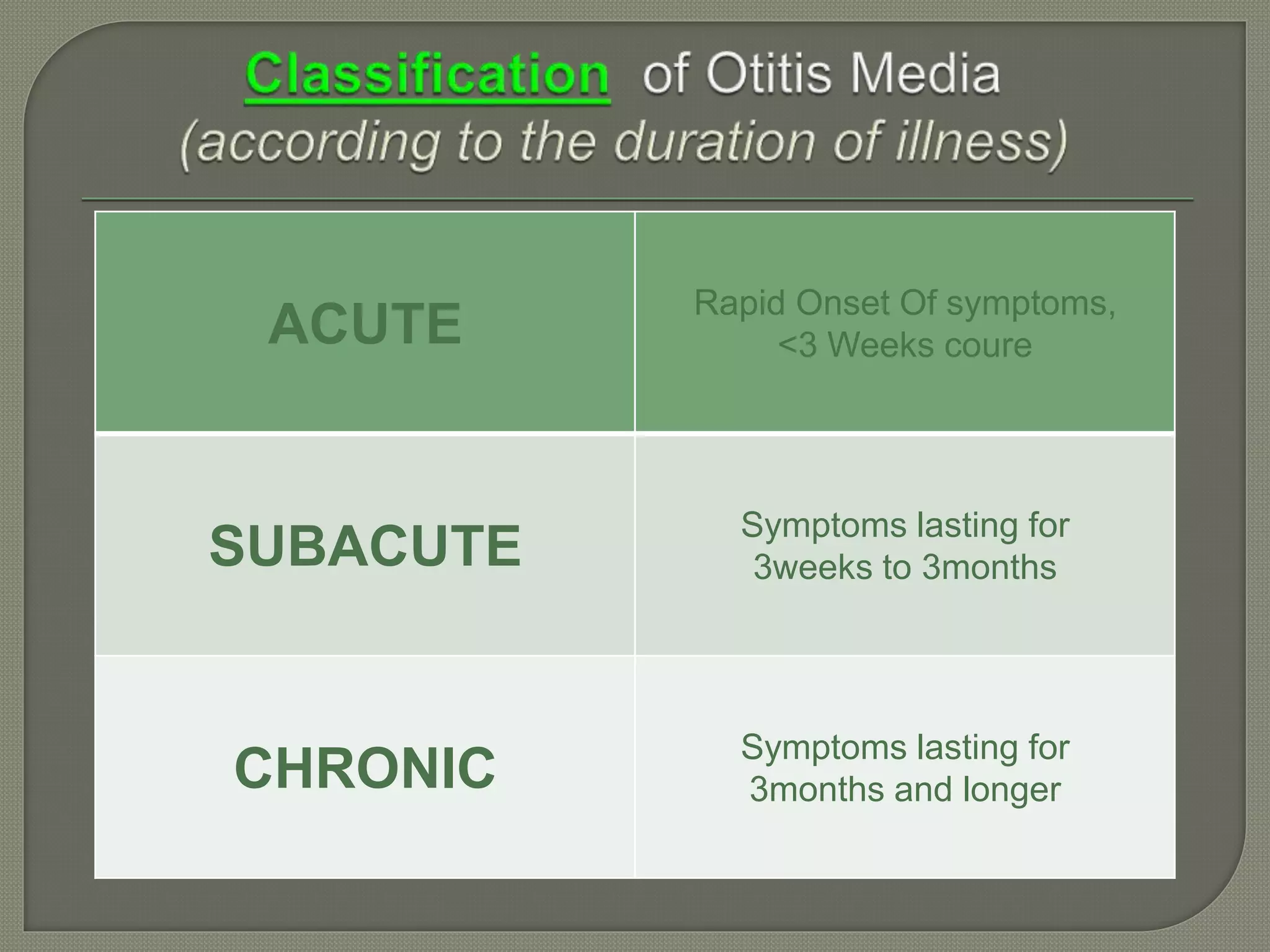Types of Otitis Media by Dr. Haseeb Ahmed - dec 2011 | PPTX