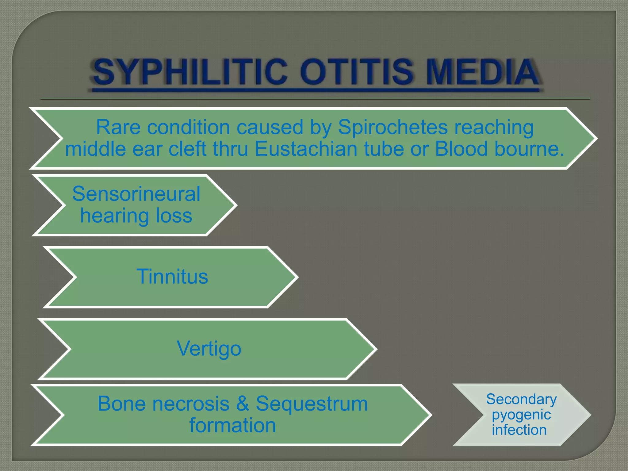 Types of Otitis Media by Dr. Haseeb Ahmed - dec 2011 | PPTX