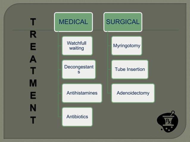 Types of Otitis Media by Dr. Haseeb Ahmed - dec 2011 | PPTX