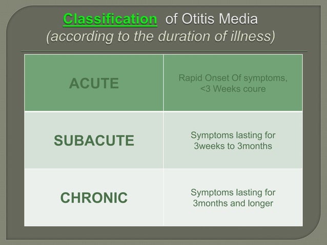 Types of Otitis Media by Dr. Haseeb Ahmed - dec 2011 | PPT