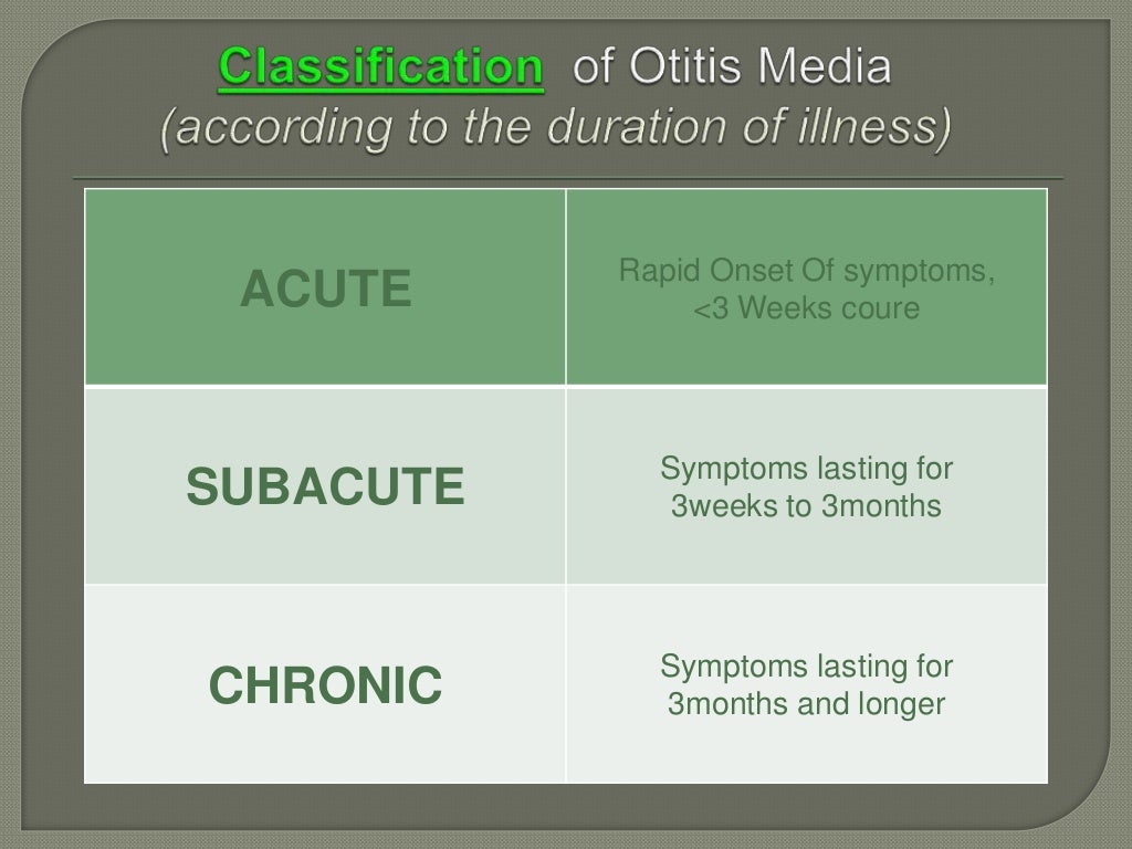 Types of Otitis Media by Dr. Haseeb Ahmed - dec 2011