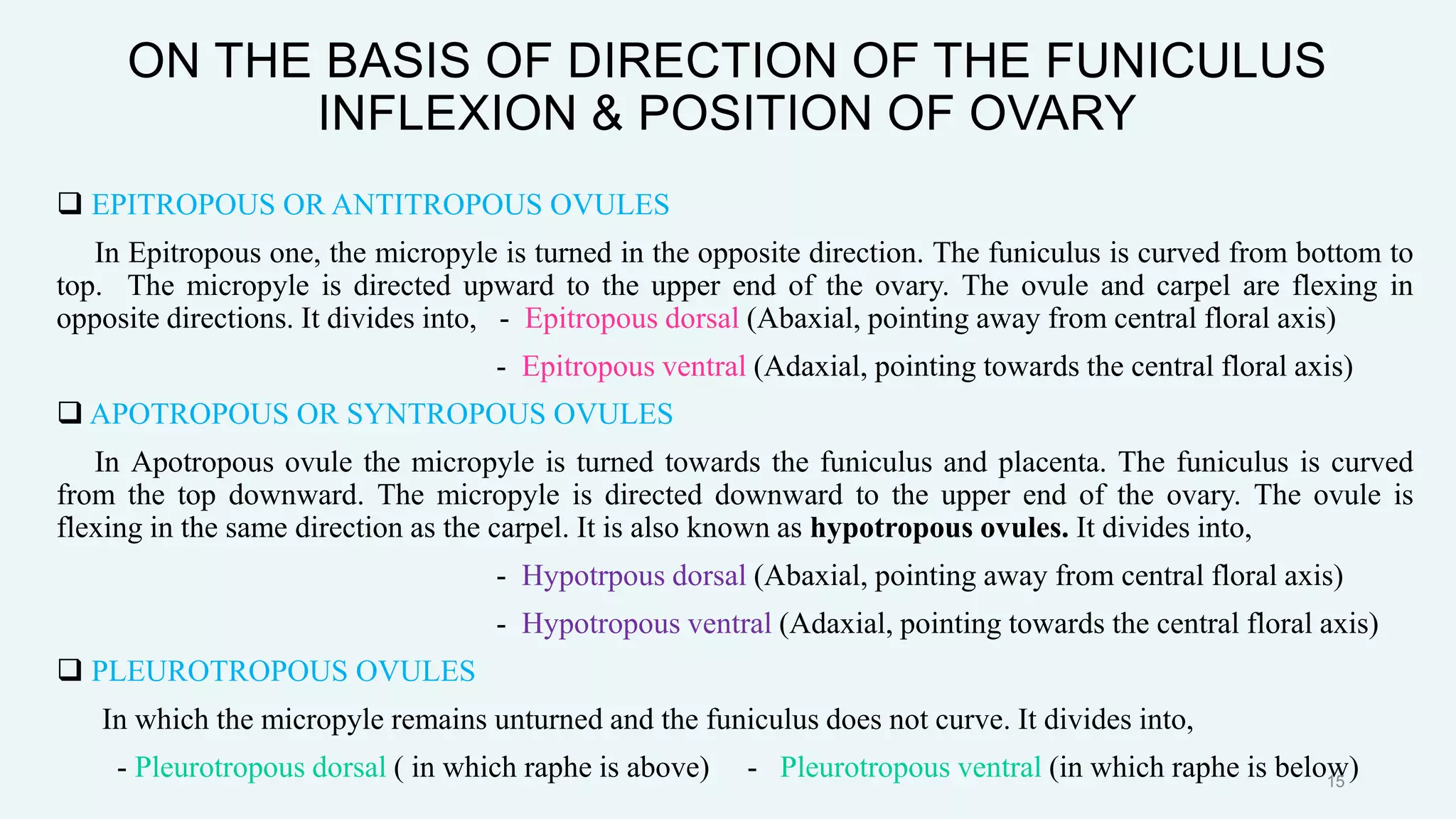 TYPES OF OVULES.pptx