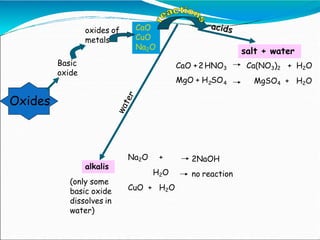 typesofoxides-220803084117-a54c0175.pptx