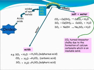typesofoxides-220803084117-a54c0175.pptx