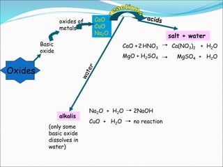 Types of Oxides.ppt