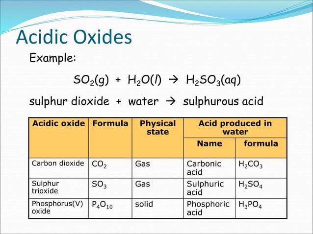 Types of Oxides.ppt | Chemistry | Science