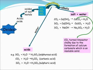 Types of Oxides.ppt