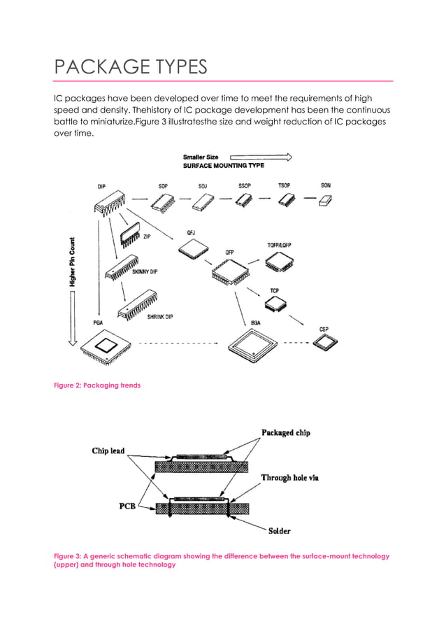 types of packages.pdf