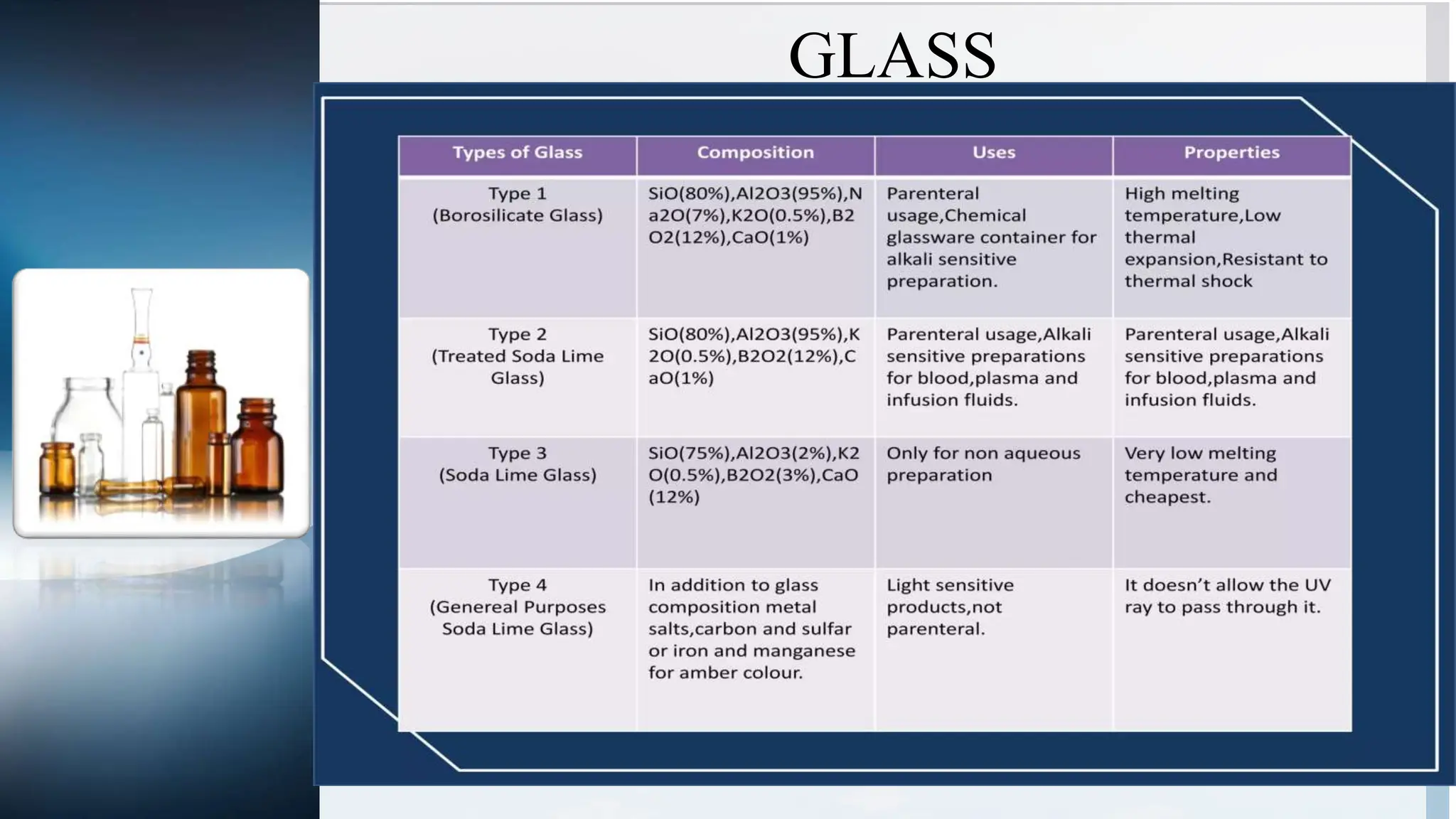 Types of Packaging Materials used in Pharmaceuticals.pptx