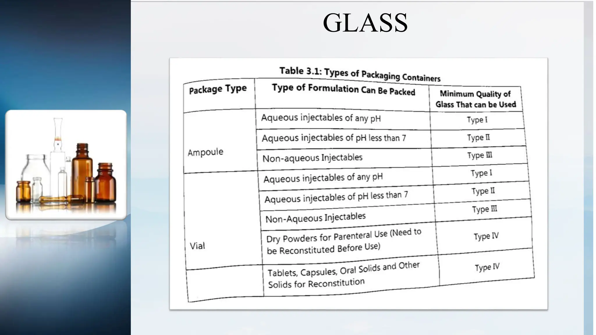 Types of Packaging Materials used in Pharmaceuticals.pptx