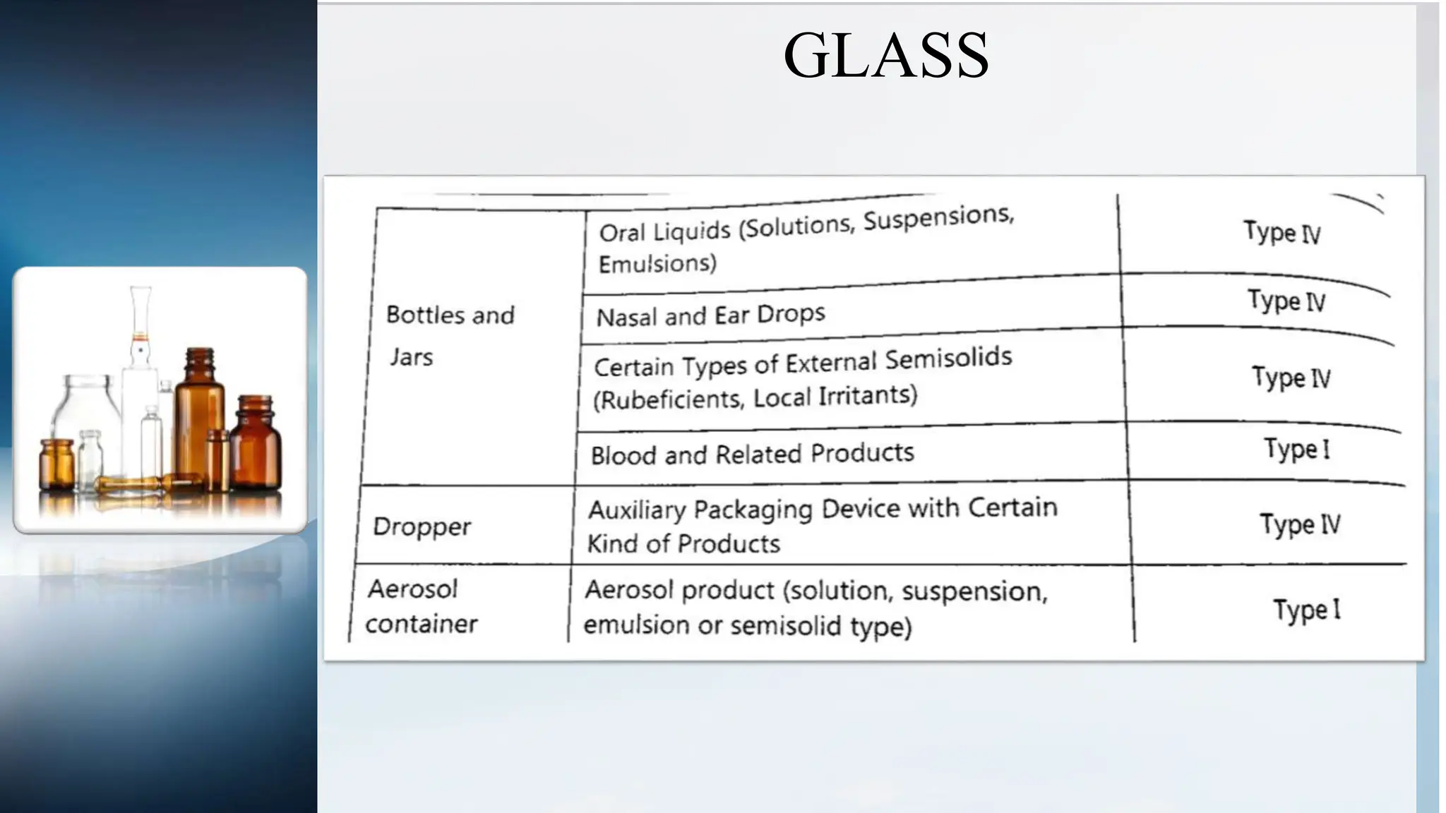 Types of Packaging Materials used in Pharmaceuticals.pptx