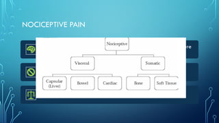 Pain and its management classification of pain and pain ladder | PPTX