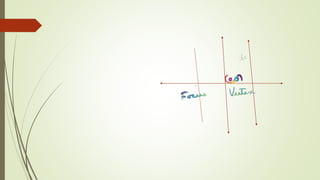 TYPES OF PARABOLA | PPT