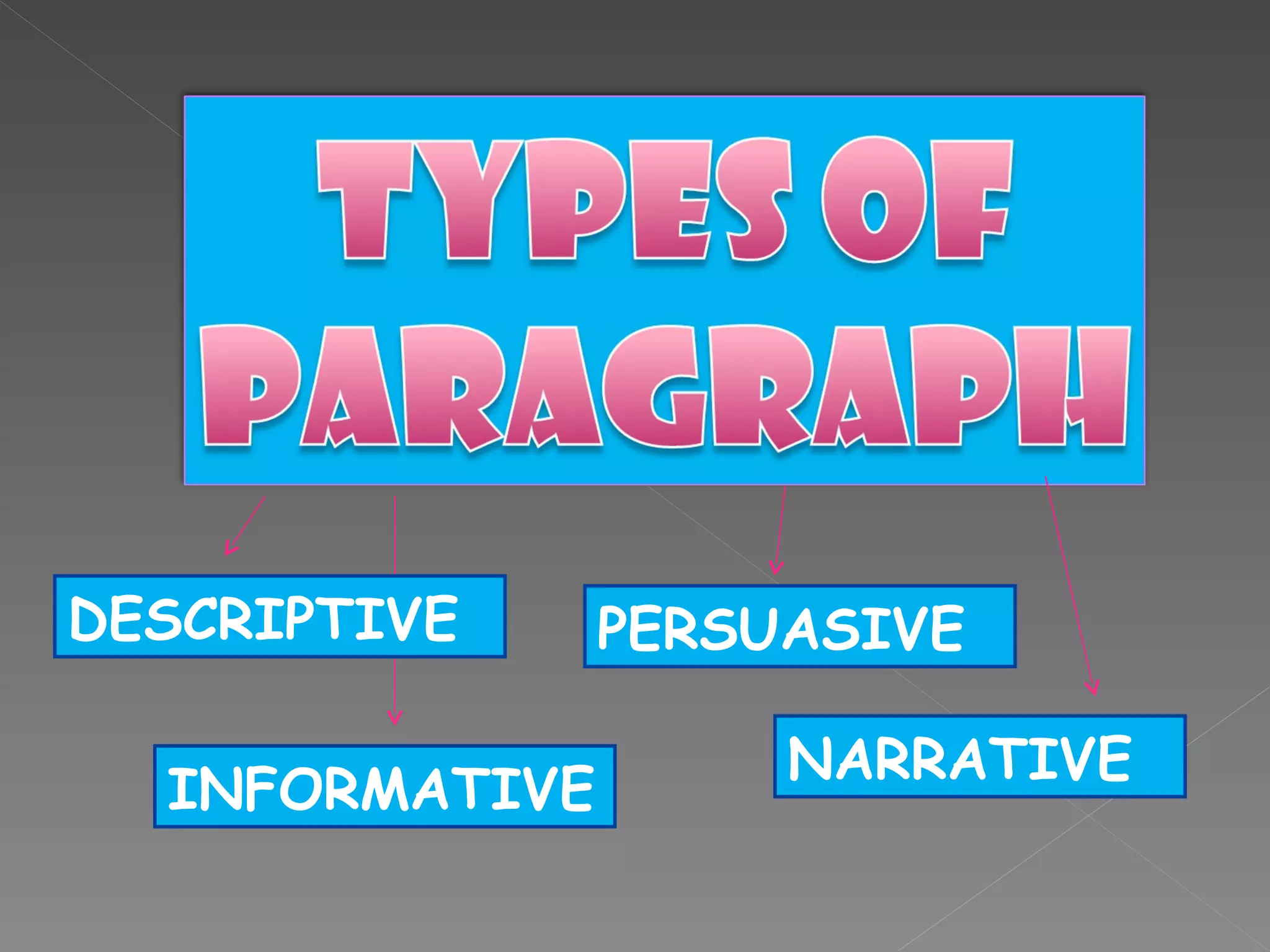 Types of paragraph | PPT