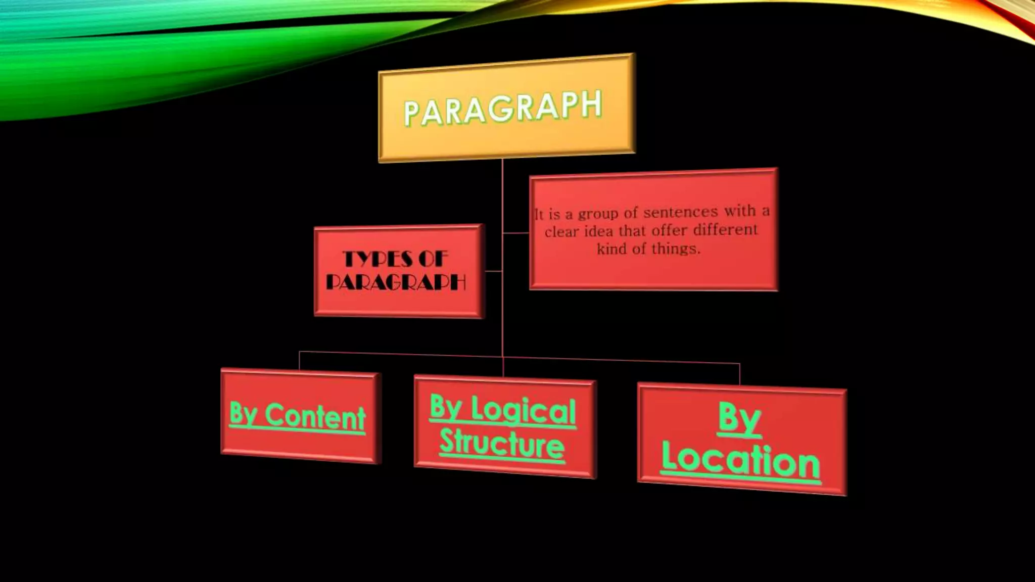Types of paragraph | PPTX | Science