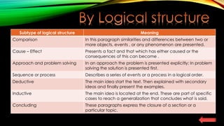 Types of paragraph | PPTX | Science
