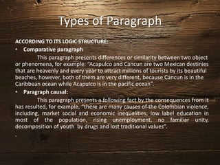 Types of paragraph | PPTX