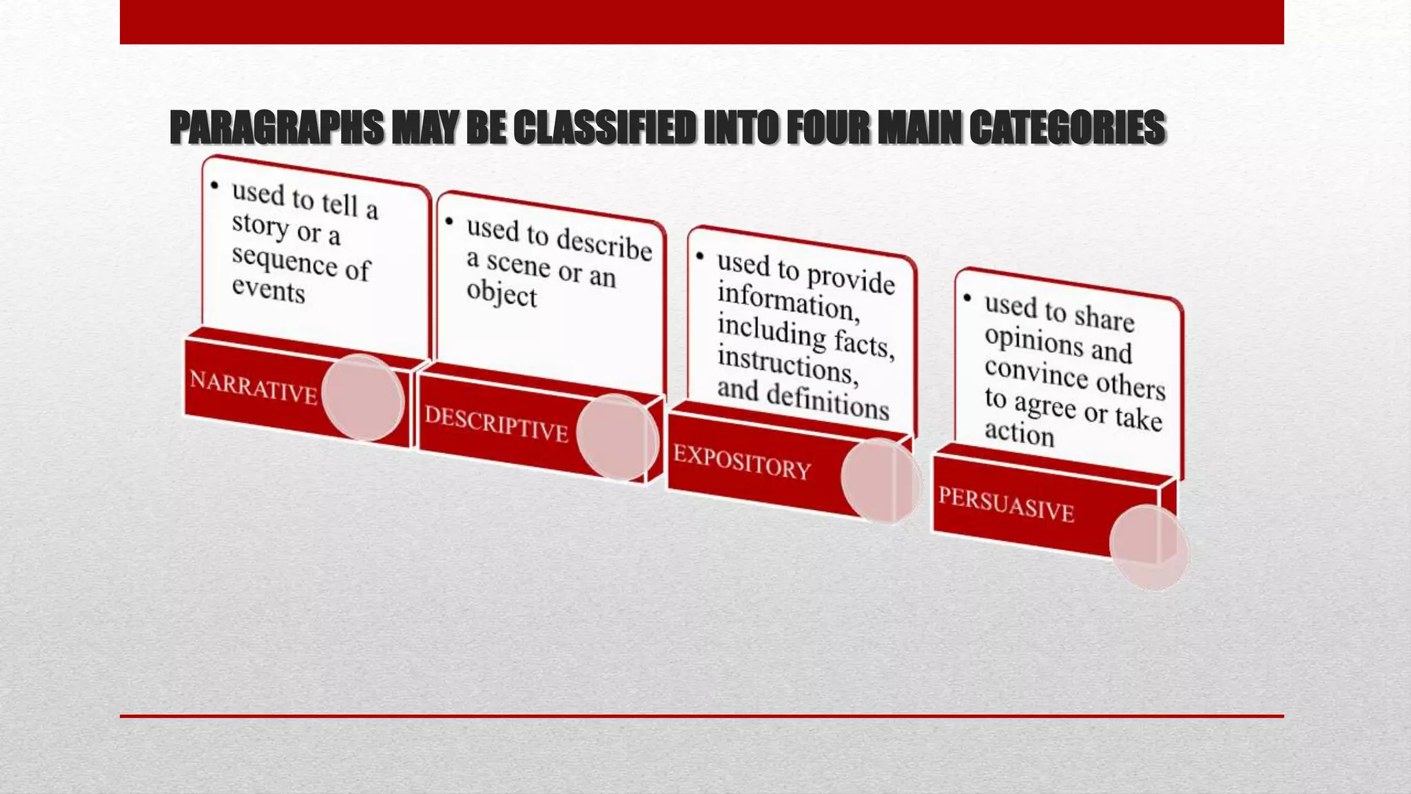 Types of paragraph | PPTX