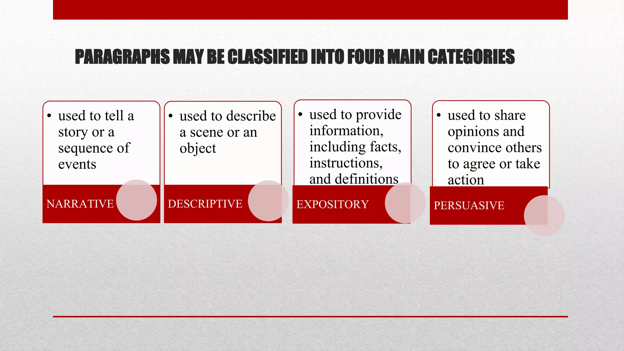 Types of paragraph | PPTX | Education