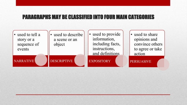 Types of paragraph | PPT
