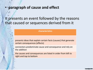 Types of paragraph | PPT