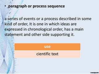 Types of paragraph | PPT