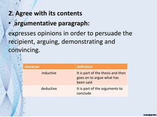 Types of paragraph | PPTX