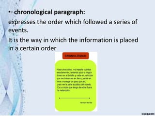 Types of paragraph | PPT