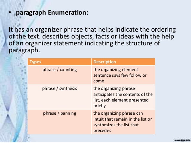 Types of paragraph