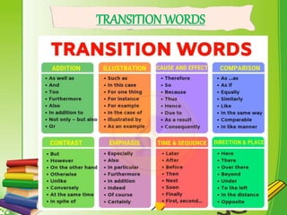Types Of Paragraph.pptx