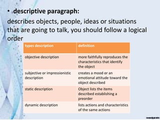 Types of paragraph | PPTX