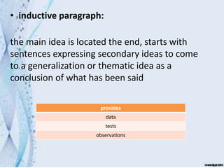 Types of paragraph | PPT