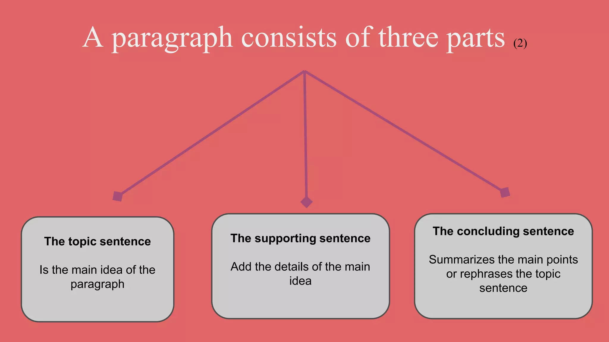 Types of paragraphs | PPTX