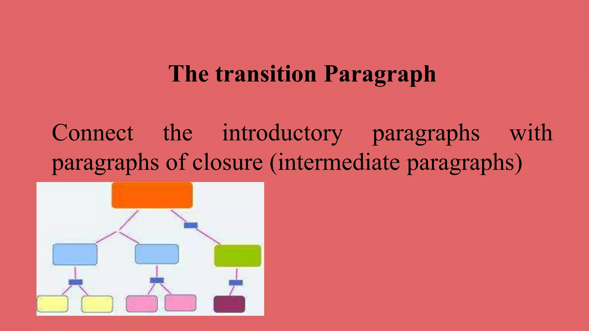 Types of paragraphs | PPTX