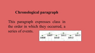Types of paragraphs | PPTX