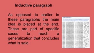 Types of paragraphs | PPTX