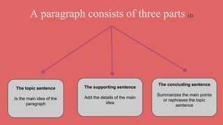 Types of paragraphs | PPTX