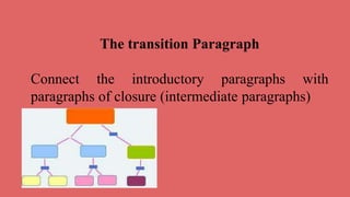 Types of paragraphs | PPTX