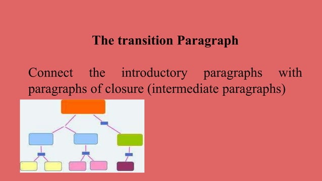Types of paragraphs | PPTX | Science