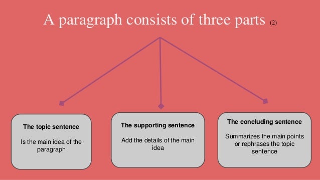 Types of paragraphs