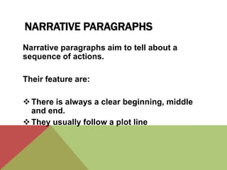 Types of paragraphs | PPTX