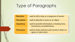 Types of paragraphs | PPTX