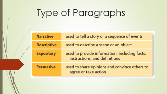 Types of paragraphs | PPTX